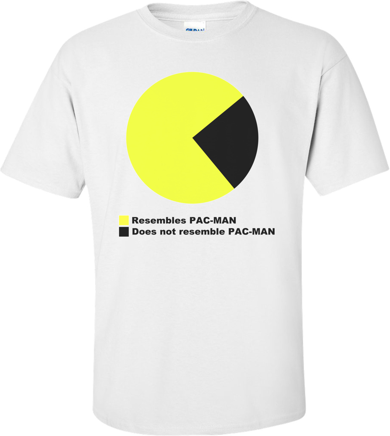 Pac-man Pie Chart - Resembles Pac-man Pac-man Pie Chart - Resembles Pac-man