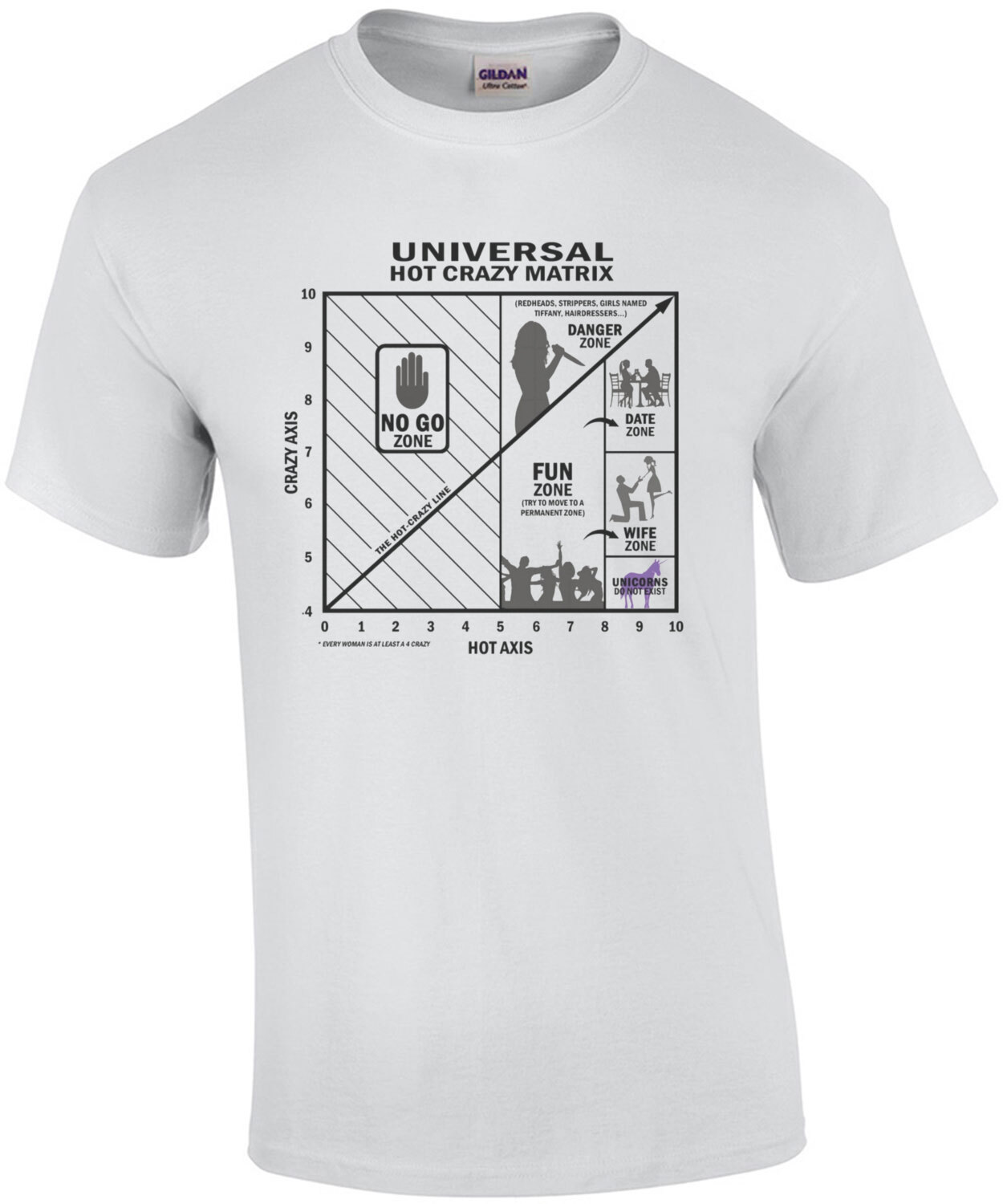 Hot Crazy Matrix T-Shirt - Hotness Craziness Scale of Women